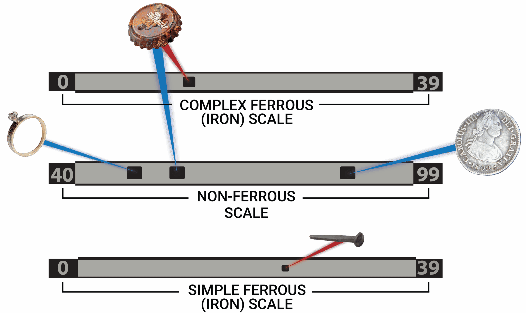 Vortex Series - Garrett Direct