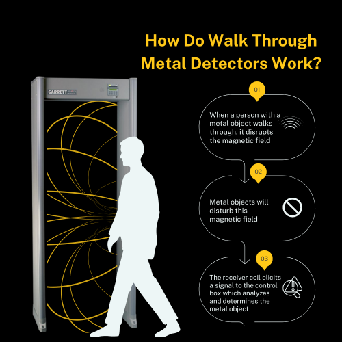 Understanding Metal Detectors | Garrett Metal Detectors